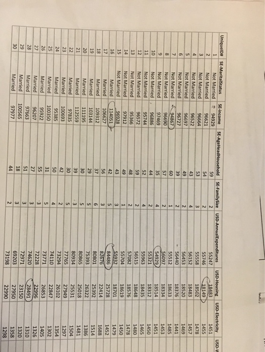 cuse Assignment #3: Inferential Statistics Analysis | Chegg.com