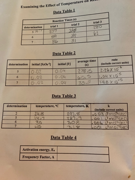 Solved Examining the Effect of Temperature on R Data Table 1 | Chegg.com