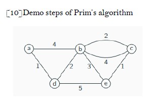 Solved Demo steps of Prim's algorithm. please show step by | Chegg.com