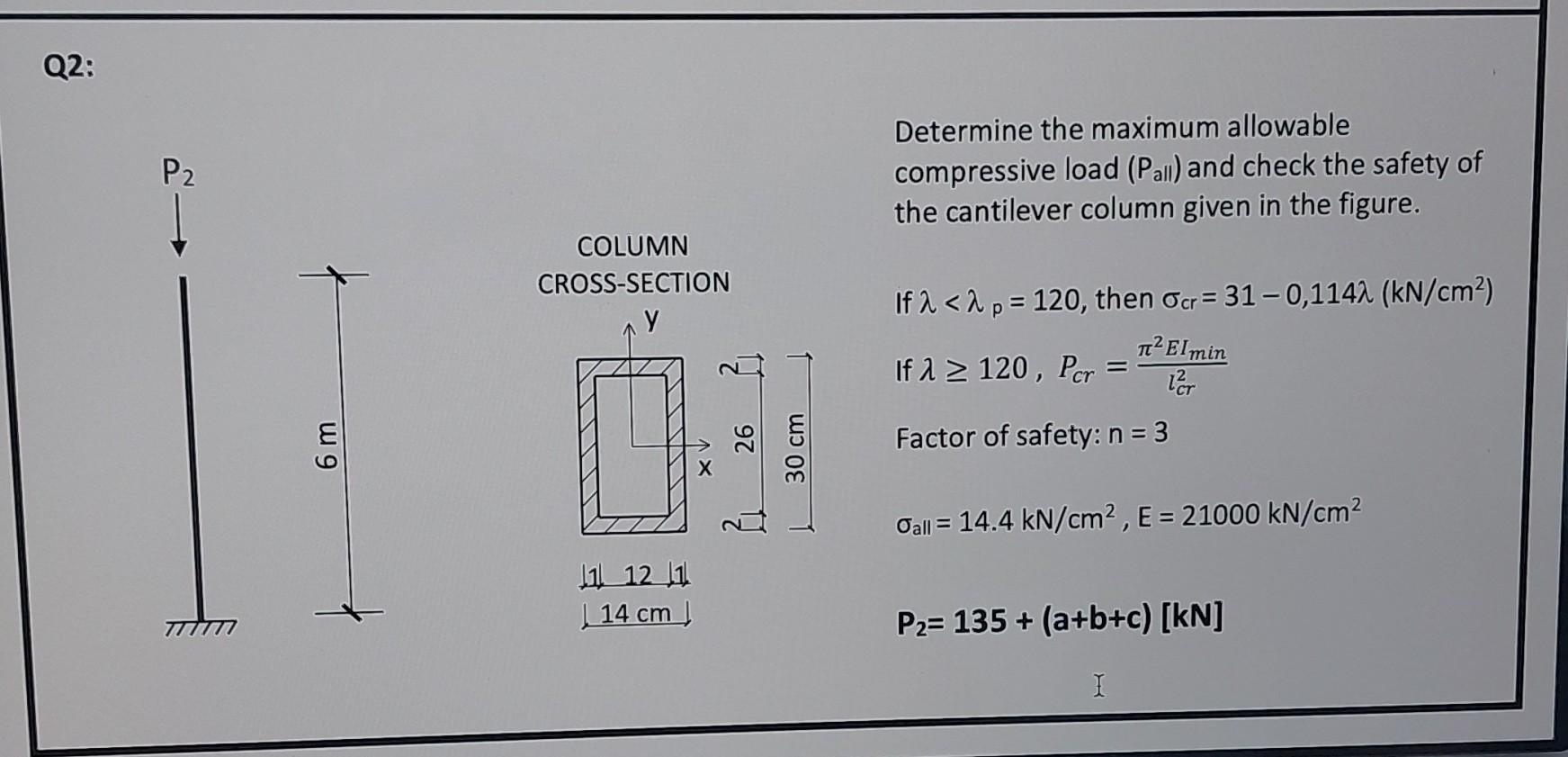 Solved Determine the maximum allowable compressive load | Chegg.com