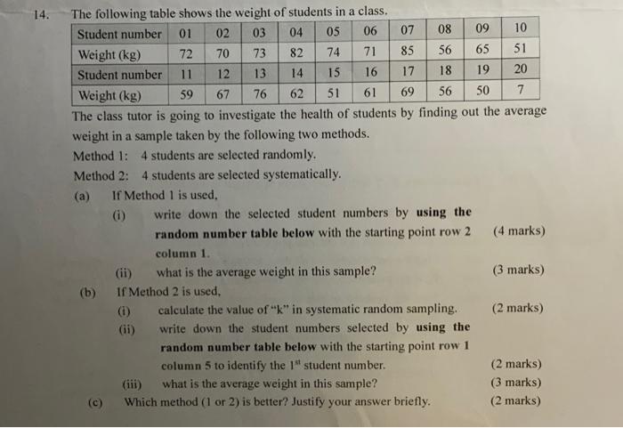 Solved 14. The following table shows the weight of students | Chegg.com