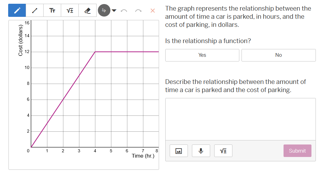 Solved The graph represents the relationship between | Chegg.com