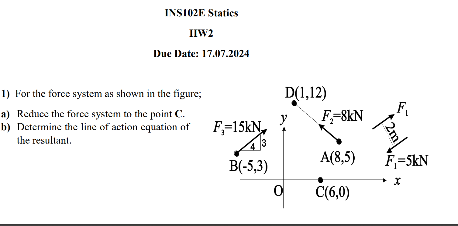 Solved For the force system as shown in the figure;a) | Chegg.com