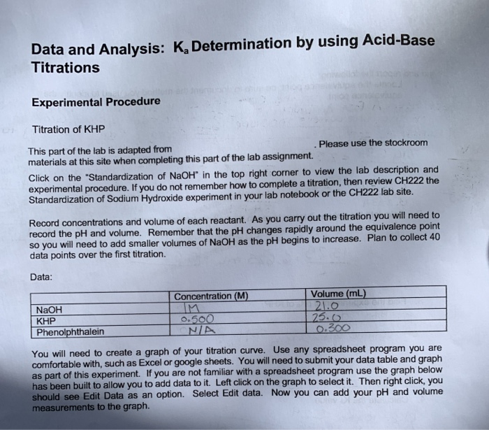 Solved: Data And Analysis: K, Determination By Using Acid-... | Chegg.com
