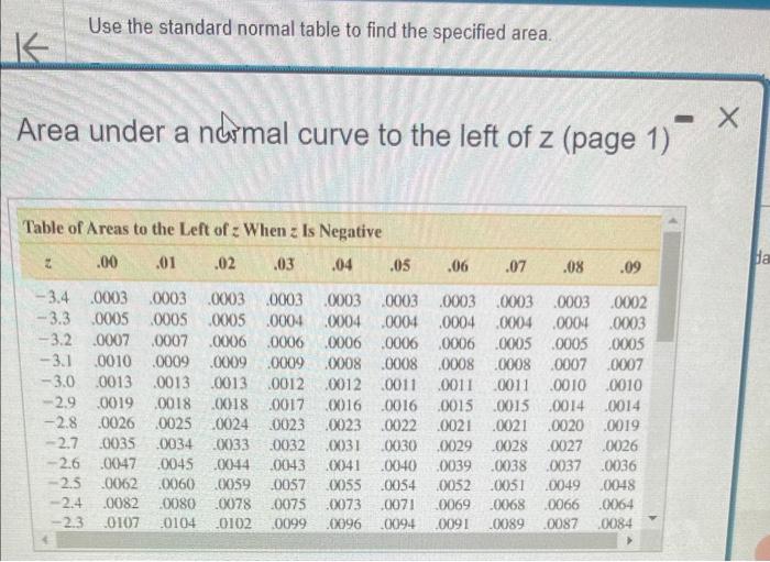 Solved Use the standard normal table to find the specified | Chegg.com