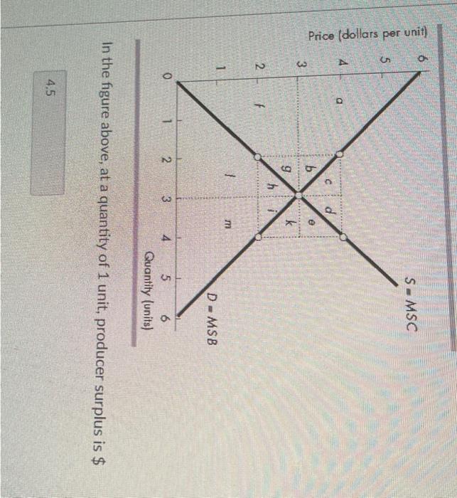 Solved Price (dollars per unit) | Chegg.com