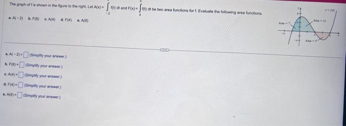 [Solved]: The graph of ( t ) is shown in the figure to