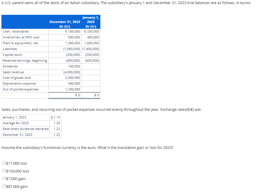 Solved A U.S. ﻿parent owns all of ﻿the stock of an ﻿Italian | Chegg.com