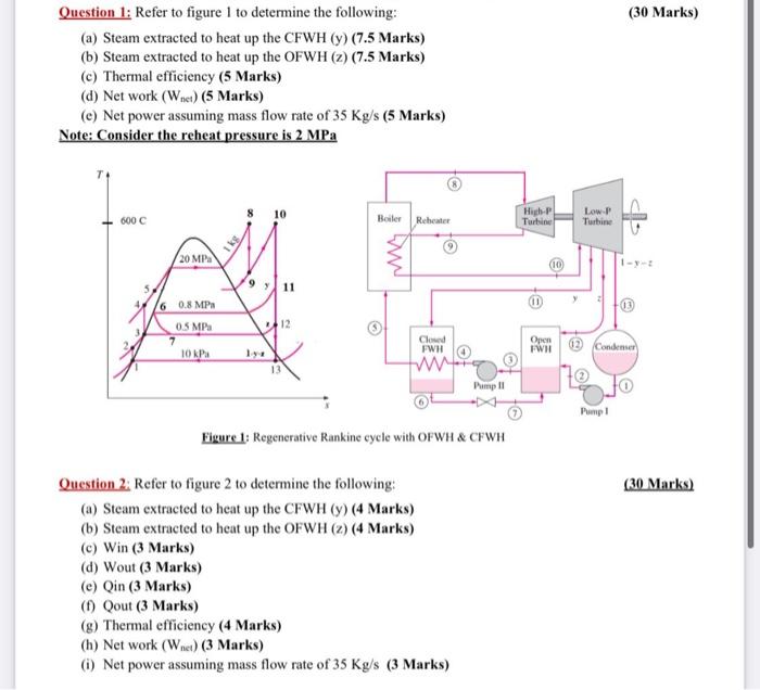 Solved Question 1: Refer to figure 1 to determine the | Chegg.com