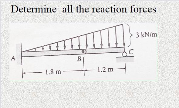 Determine all the reaction forces | Chegg.com