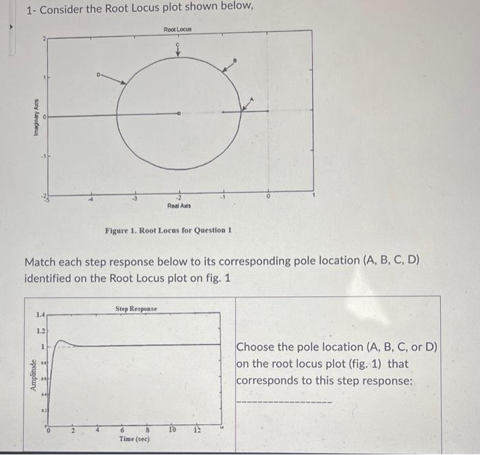 Solved 1. Consider the Root Locus plot shown below, Figure | Chegg.com