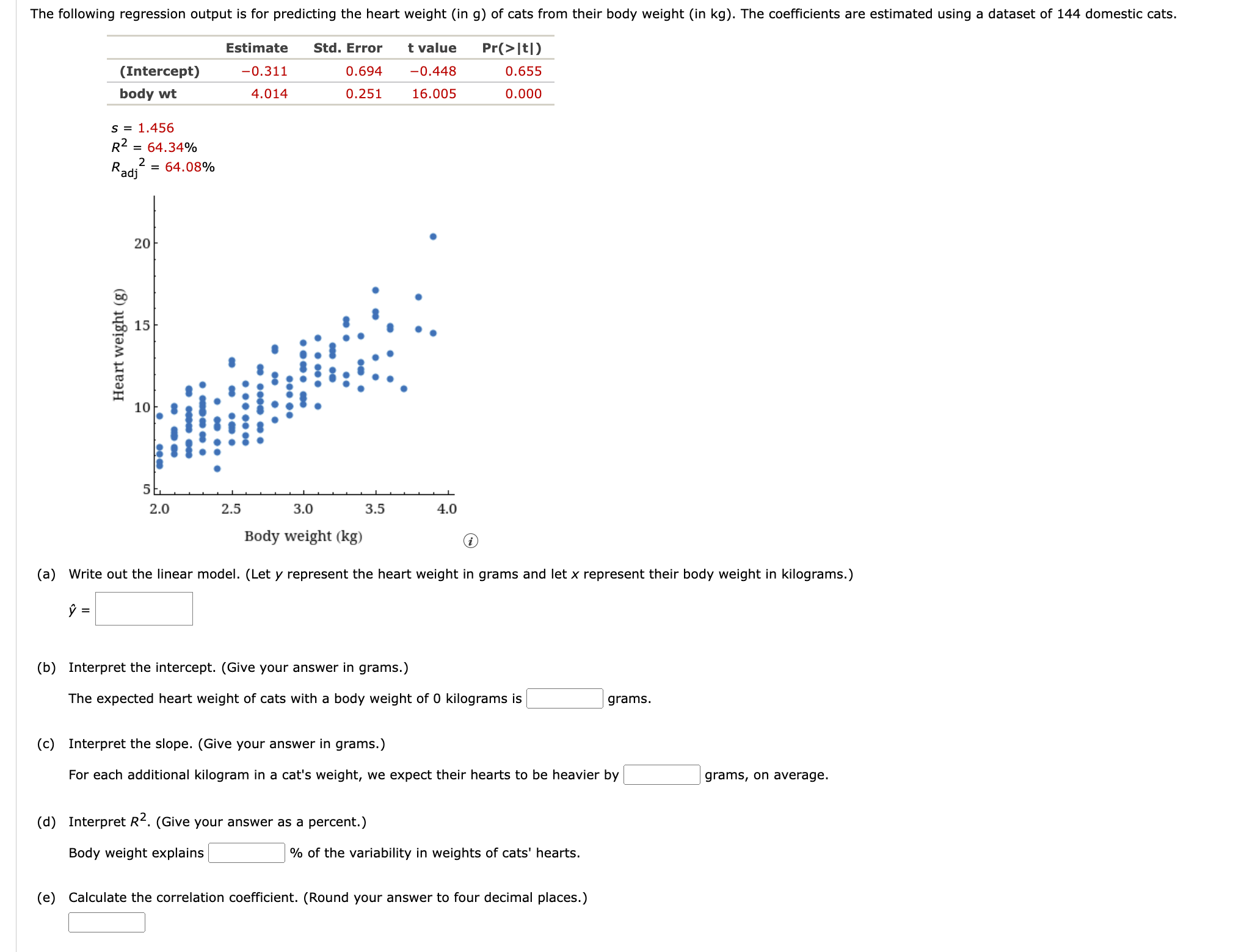 Solved The following regression output is for predicting the | Chegg.com