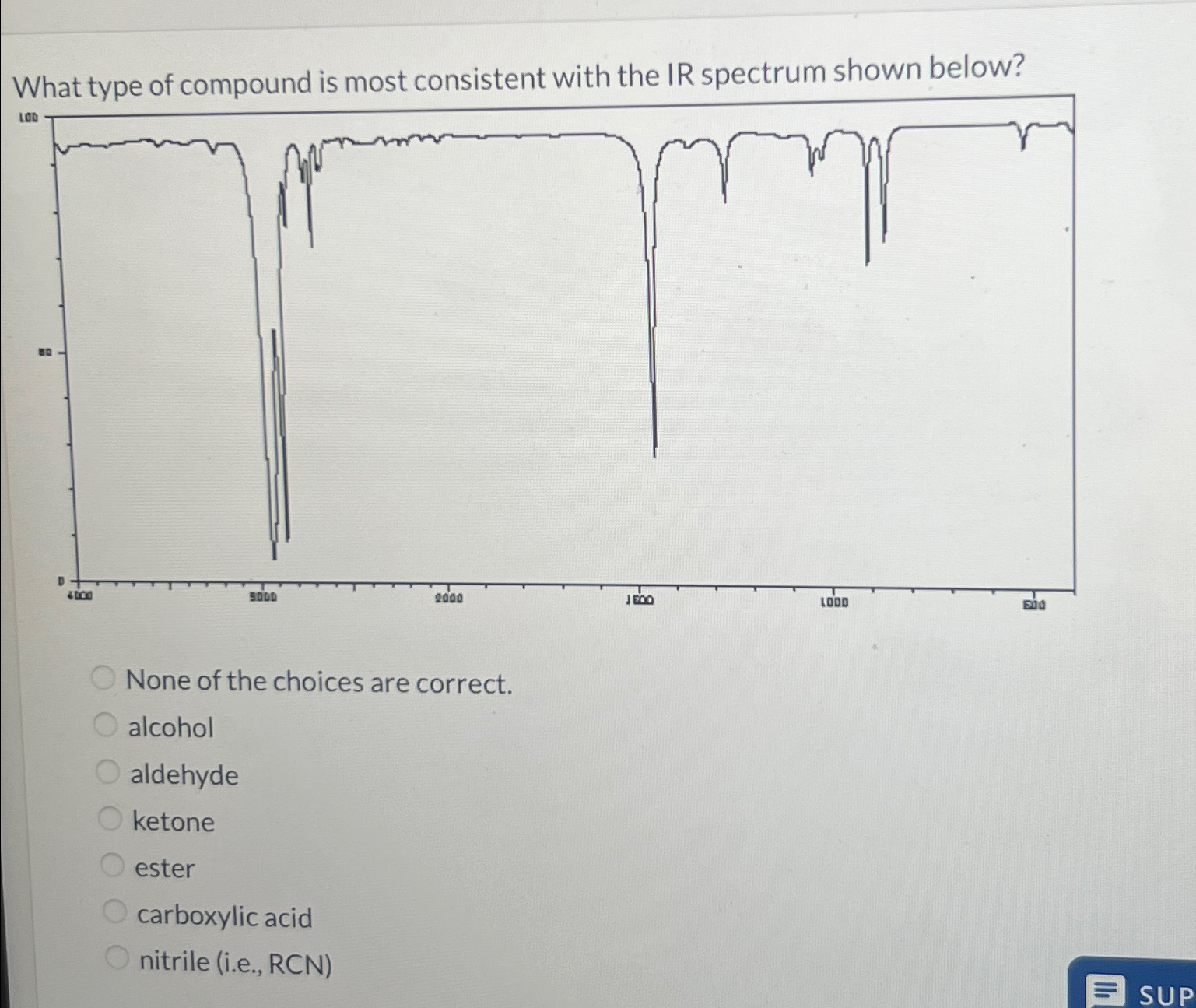 Solved What type of compound is most consistent with the IR | Chegg.com