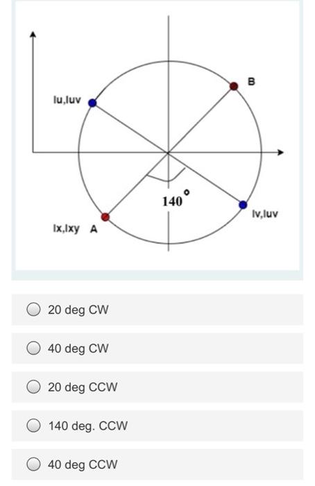 Solved The orientation of the U axis is: (3 Points) | Chegg.com