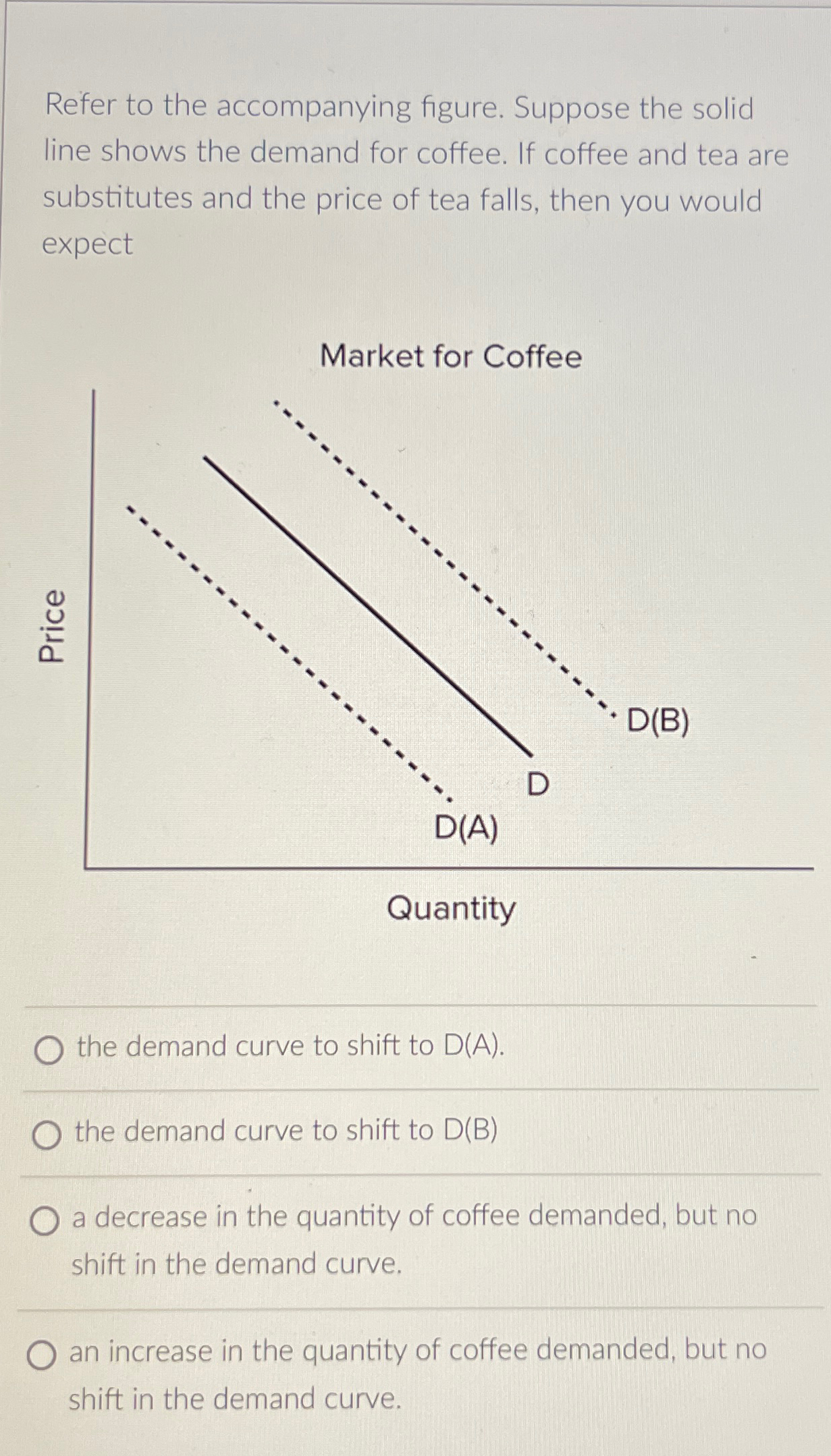 Solved Refer to the accompanying figure. Suppose the solid | Chegg.com