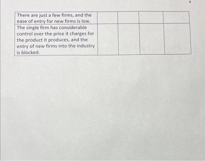 Part 3: Monopolistic Competition and Excess Capacity: | Chegg.com