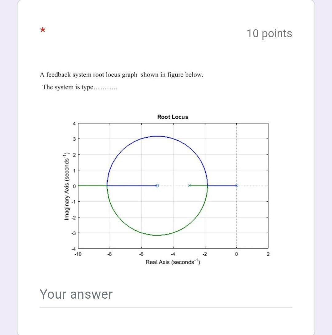Solved * 10 points A feedback system root locus graph shown | Chegg.com
