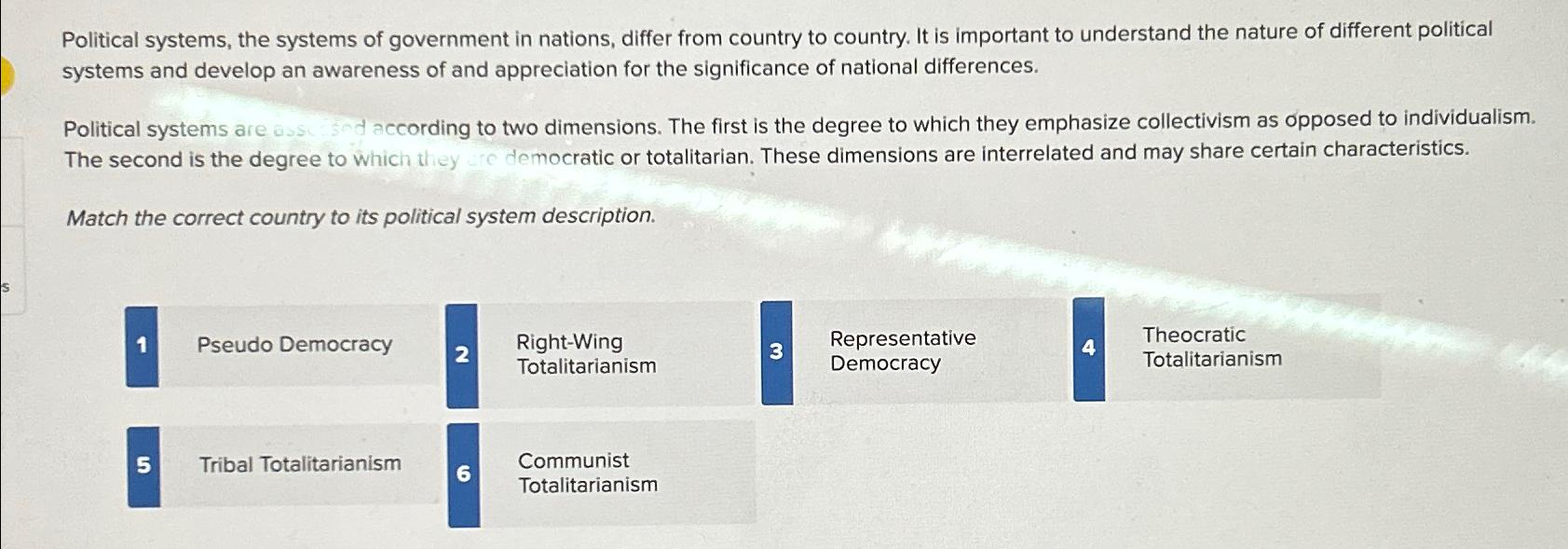 Solved Political systems, the systems of government in | Chegg.com