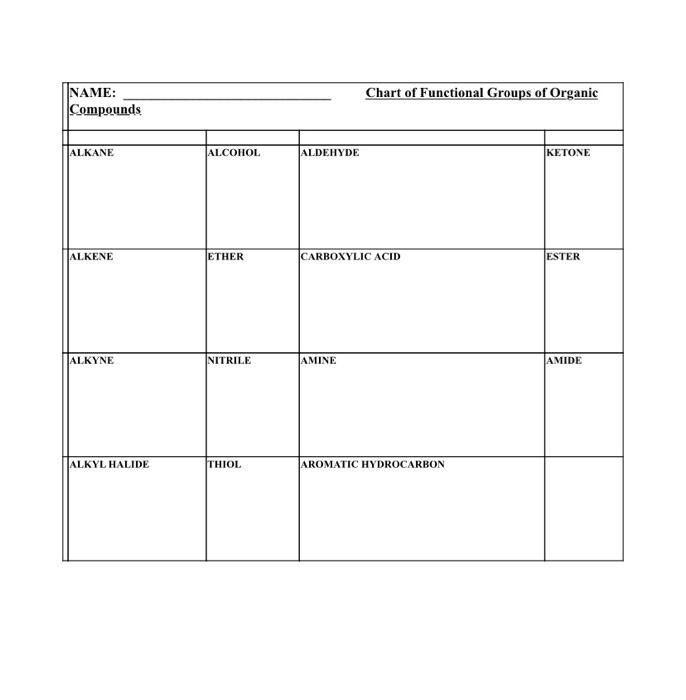 Solved complete chart and include for each of the | Chegg.com