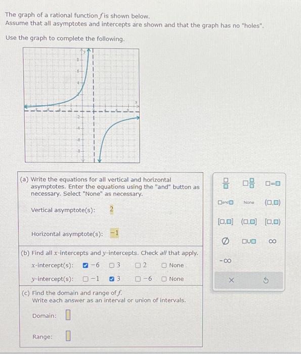 Solved The graph of a rational function f is shown below. | Chegg.com