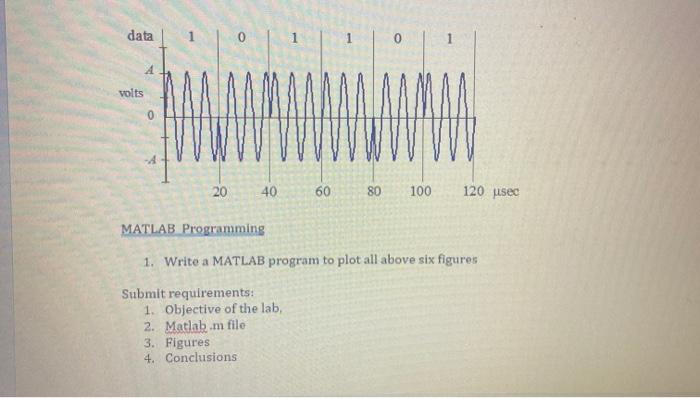 Solved Edit Description: a) The binary ASK signal can be | Chegg.com