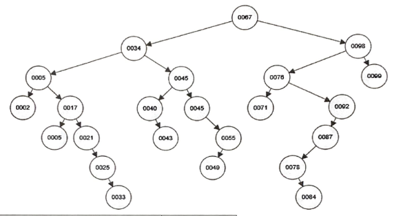 Solved Give the array representation of the binary | Chegg.com