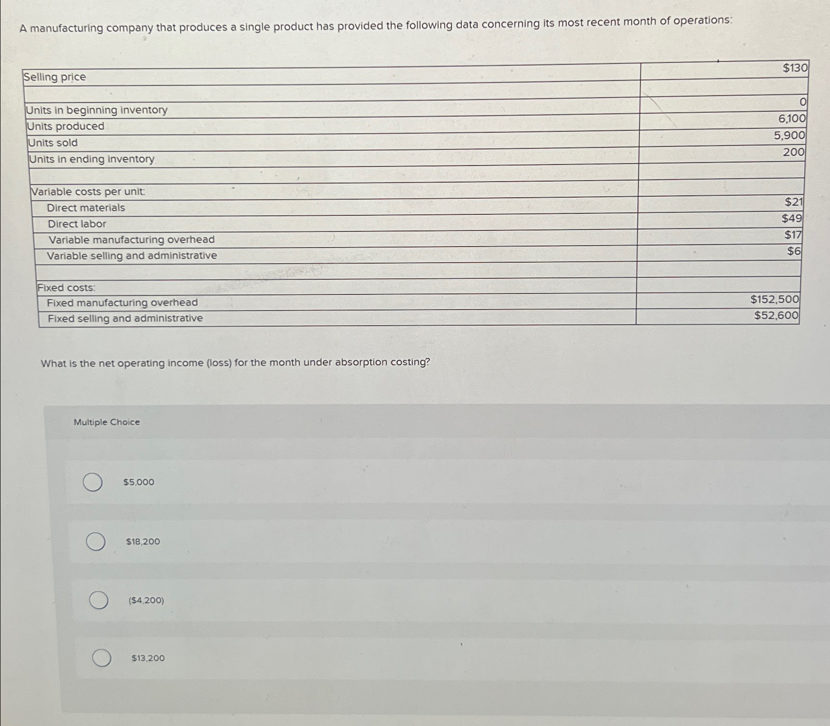 Solved A manufacturing company that produces a single | Chegg.com