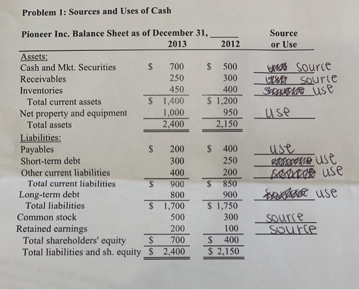 Solved Problem 2: Ratio Analysis Use the financial | Chegg.com
