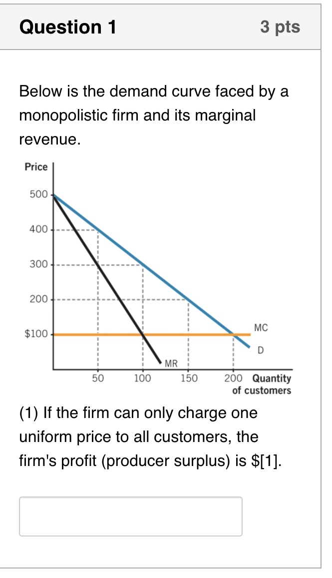 Solved Question 13ptsBelow is the demand curve faced by a | Chegg.com