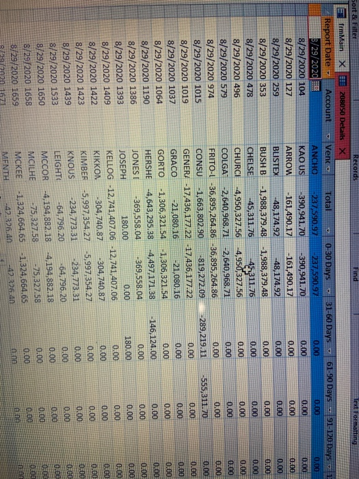 Solved i have attached a copy of a report from access that | Chegg.com