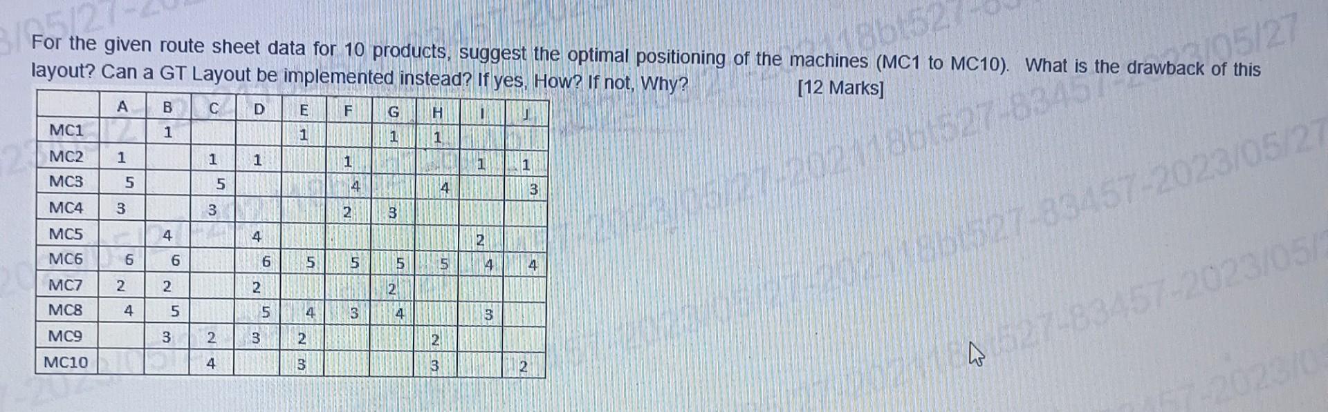 Solved For the given route sheet data for 10 products, | Chegg.com