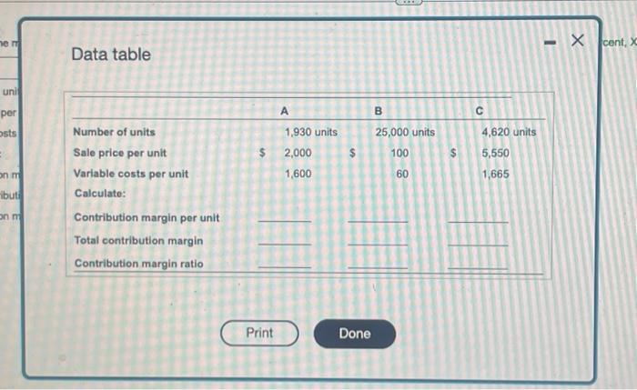 Solved Data table Complete the table below for contribution | Chegg.com