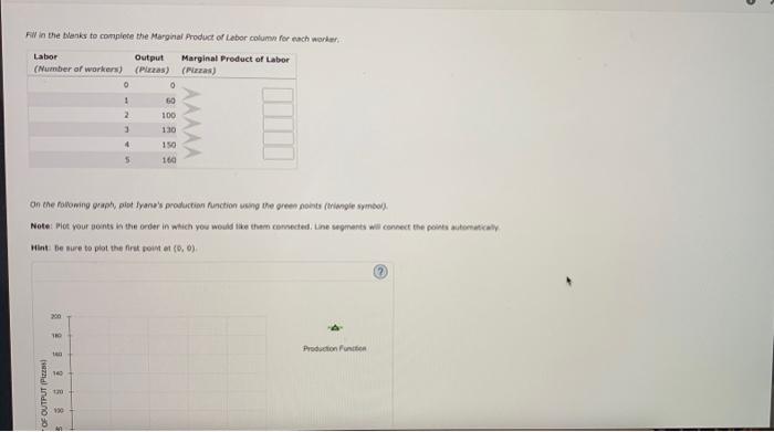 Solved 2. Inputs and outputs Iyana's Plazs is a takebut-enly | Chegg.com