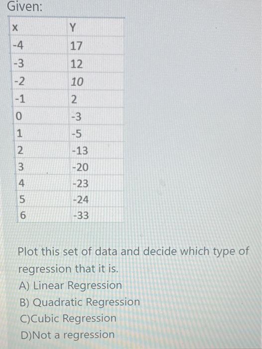 Solved Given: Plot this set of data and decide which type of | Chegg.com