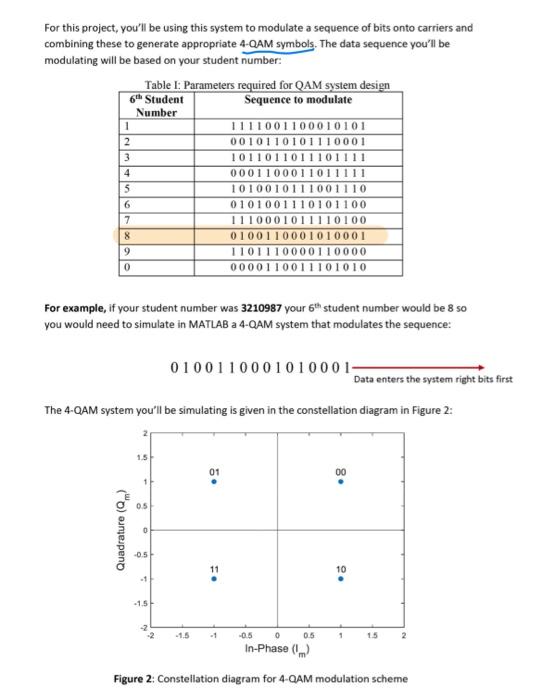 Solved For this project, you'll be using this system to | Chegg.com