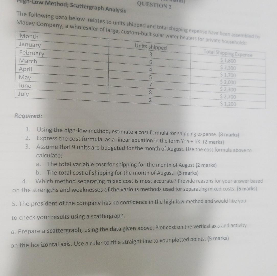 Solved High-Low Method; Scattergraph Analysis QUESTION 2 The | Chegg.com