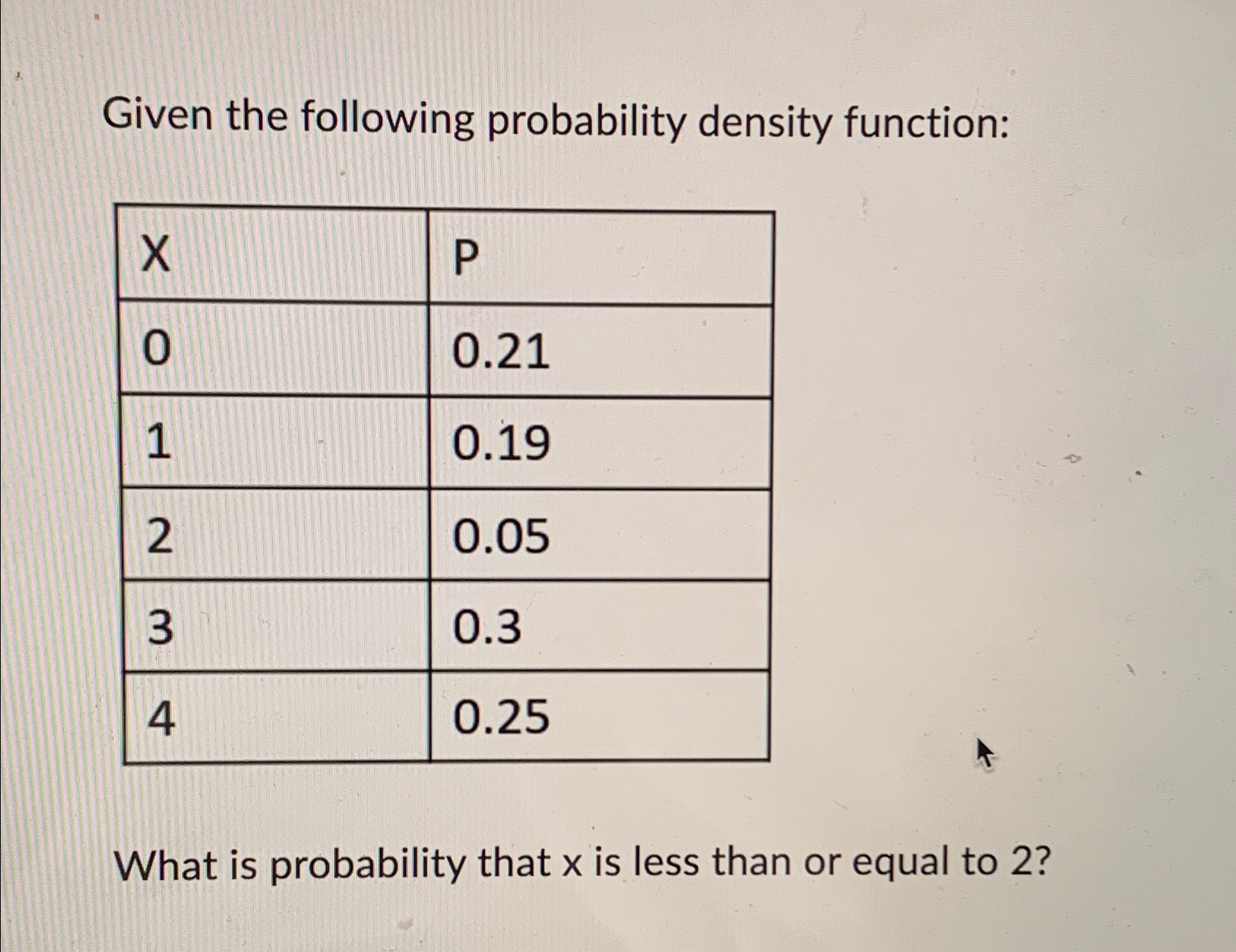 Solved Given the following probability density | Chegg.com
