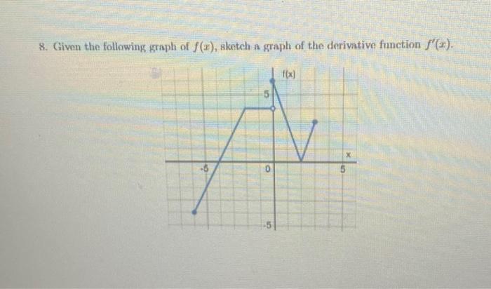 Solved 8. Given the following graph of f(x), sketch a graph | Chegg.com
