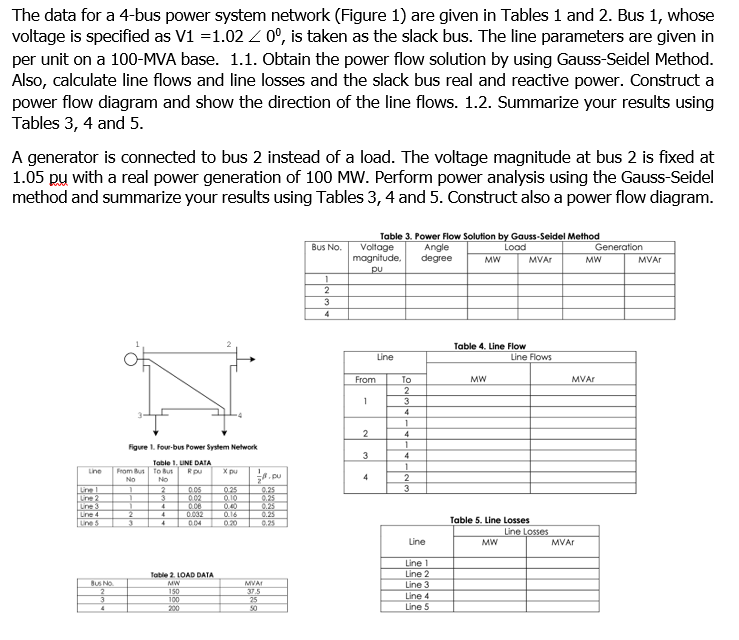Solved The data for a 4-bus power system network (Figure 1) | Chegg.com
