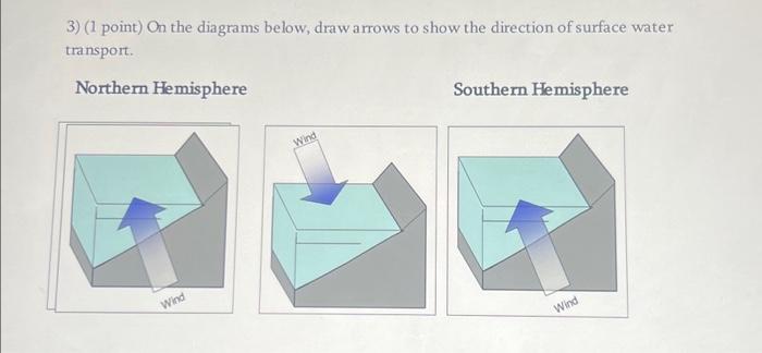 Solved 3) (1 point) On the diagrams below, draw arrows to | Chegg.com Solved 3) (1 point) On the diagrams below, draw arrows to | Chegg.com