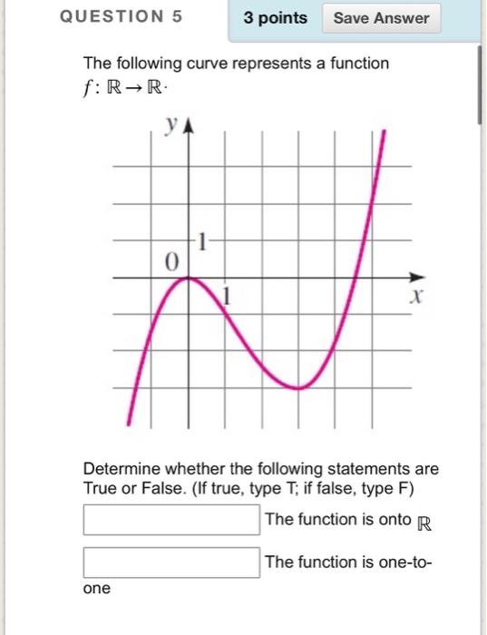 Solved The following curve represents a function f:R→R. | Chegg.com