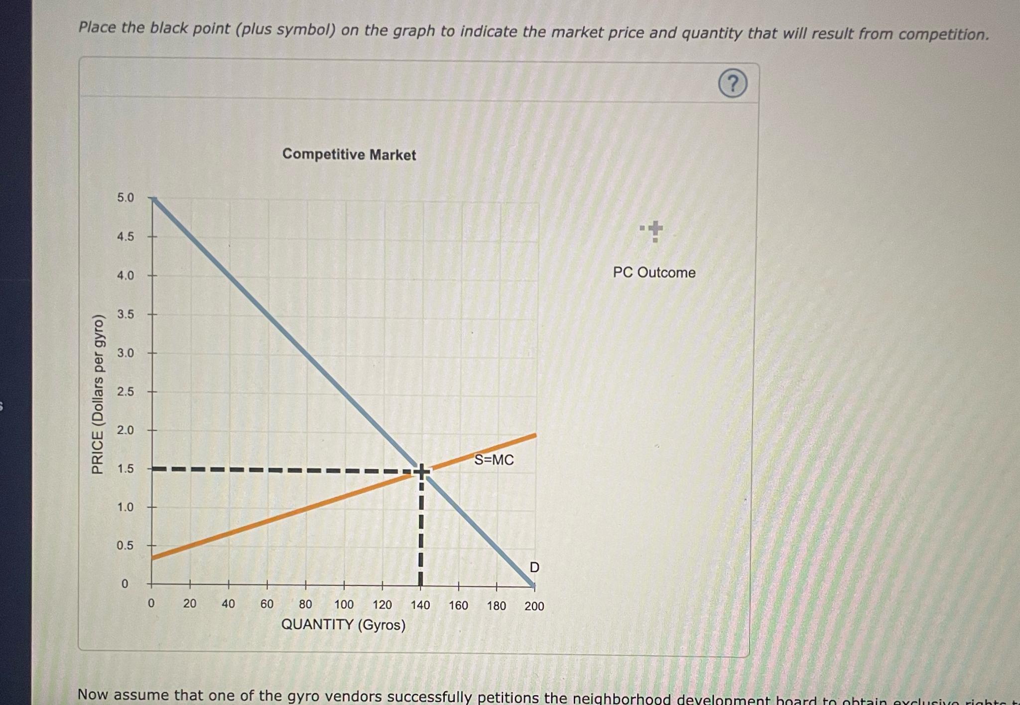 Solved Place the black point (plus symbol) ﻿on the graph to | Chegg.com