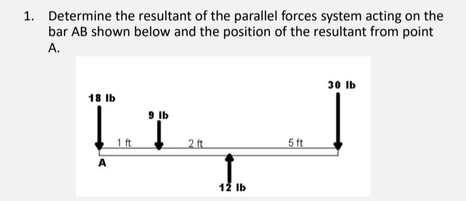 Solved 1. Determine the resultant of the parallel forces | Chegg.com