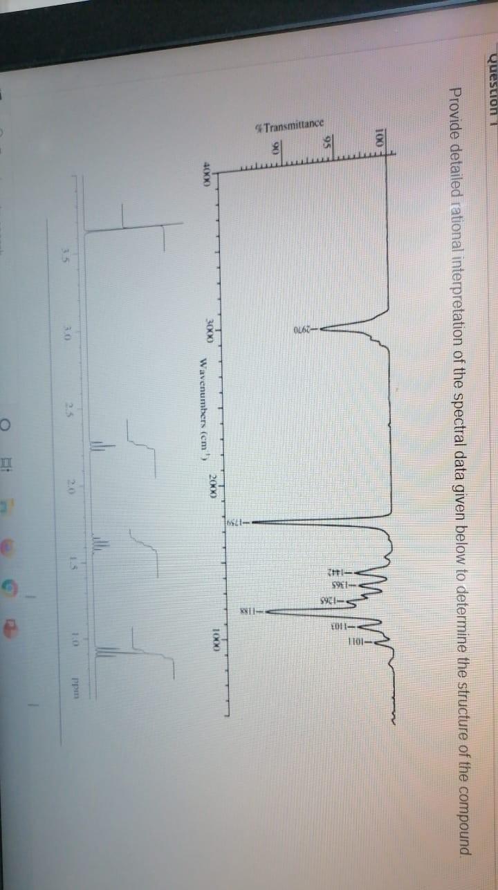 Solved Question Provide detailed rational interpretation of | Chegg.com