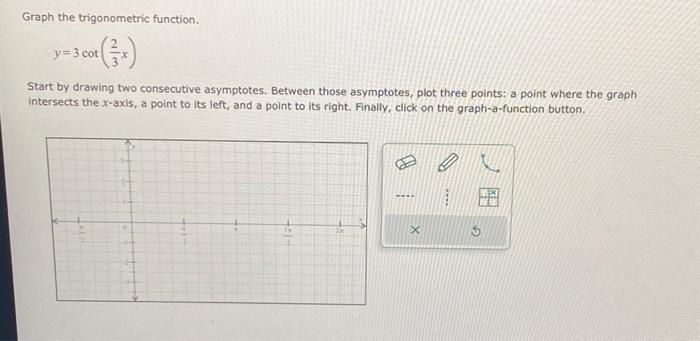 Solved Graph the trigonometric function. y=3cot(32x) Start | Chegg.com