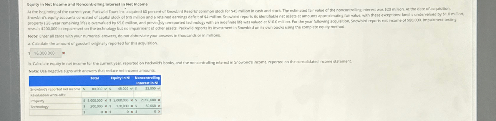 Equity in Net Income and Noncontrolling Interest in | Chegg.com