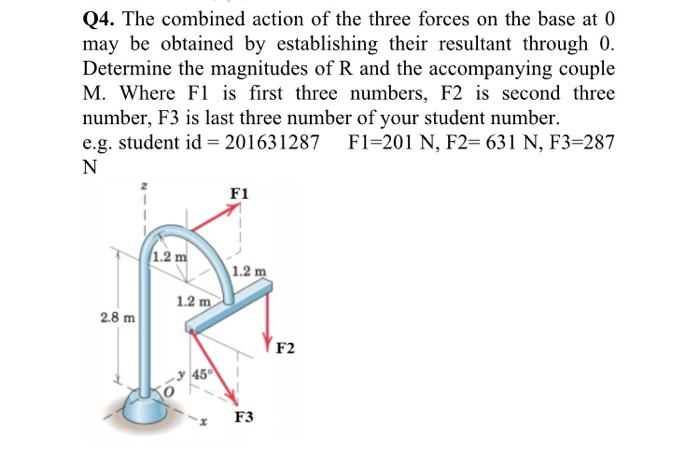 Solved Q4. The combined action of the three forces on the | Chegg.com
