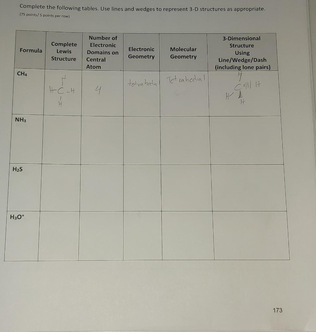 Solved Complete the following tables. Use lines and wedges | Chegg.com