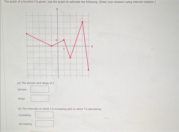 Solved (b) The intervals on which f is increasing and on | Chegg.com