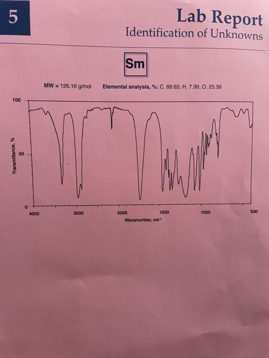 Solved Lab Report Identification of UnknownsGrading rubric: | Chegg.com